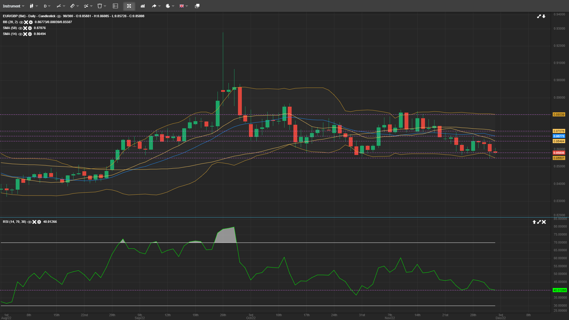 EUR GBP Daily Analysis 02 DEC 2022 eur-gbp-daily-analysis-02-dec-2022