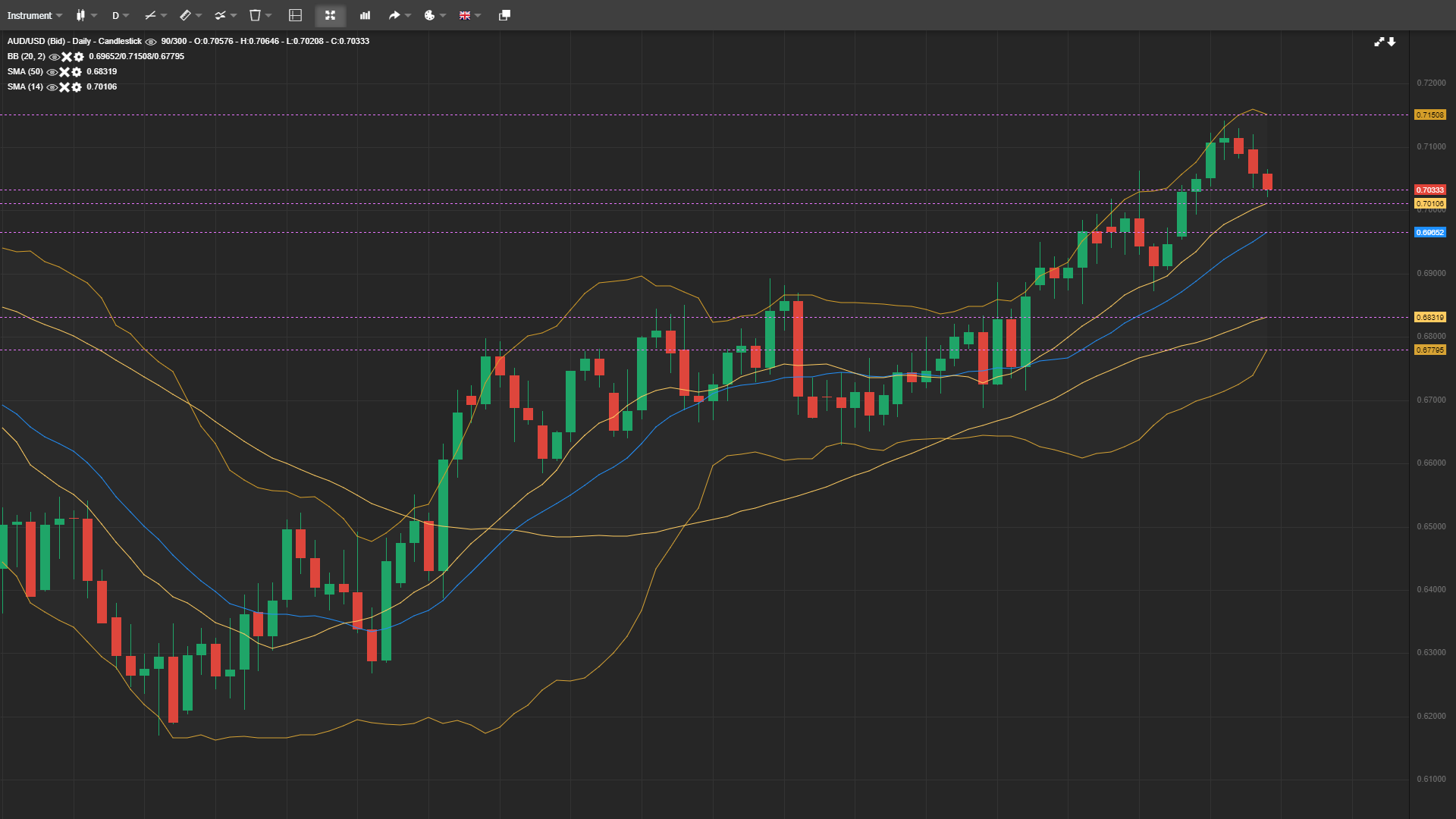 AUD USD Daily Analysis 31 JAN 2023 aud-usd-daily-analysis-31-jan-2023