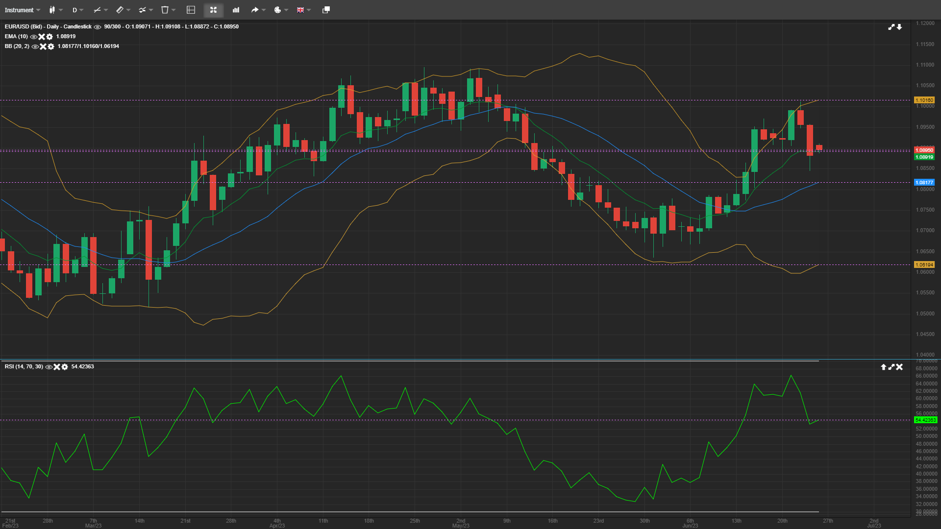 Daily Forex Analysis - EUR/USD - 26-June-2023