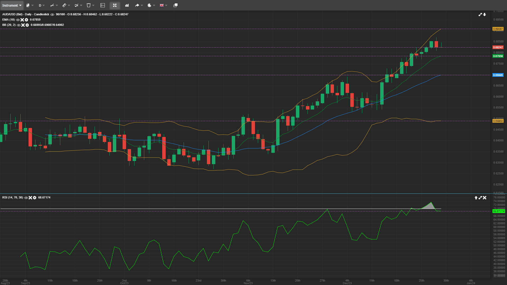 Forex Broker Reviews, Forex Education Website & Daily Analysis