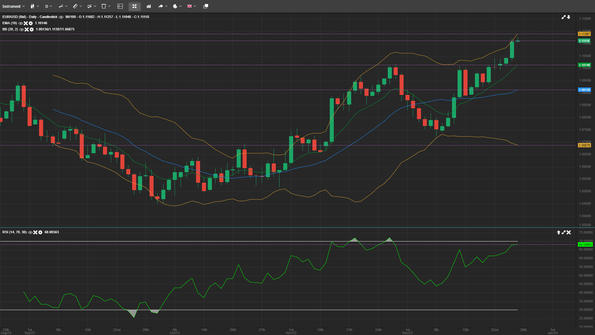 Forex Broker Reviews, Forex Education Website & Daily Analysis