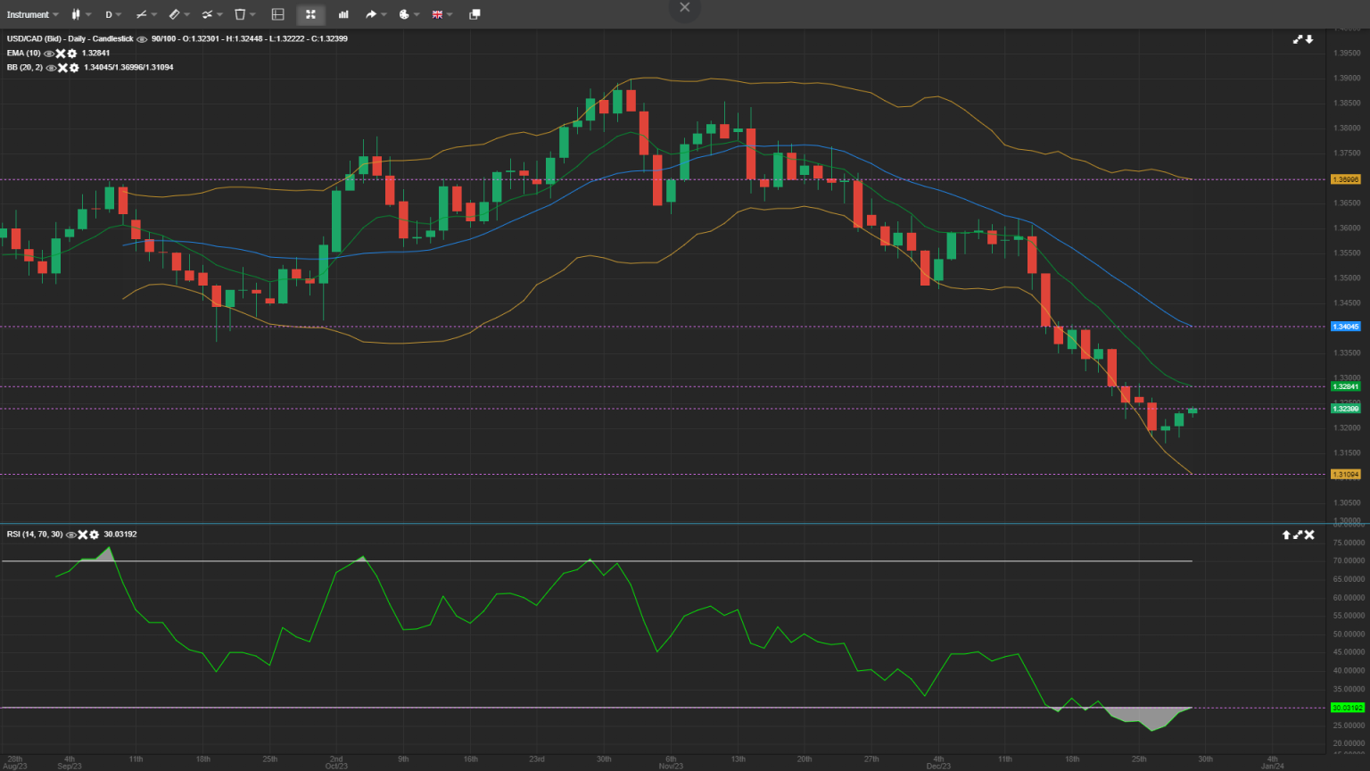 Forex Broker Reviews, Forex Education Website & Daily Analysis